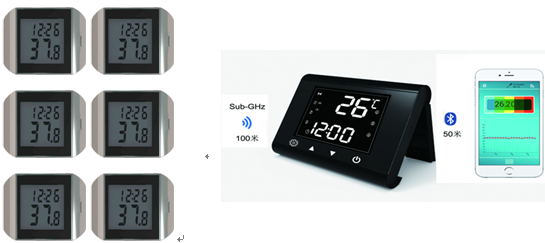 Wireless Bluetooth Thermometer with 6-channels remote 200m with app ...