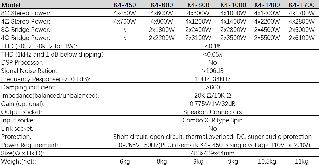 1700 watts 4 channel class d 1u professional stage power amplifier | 4 Ohms Stable Amplifier ...