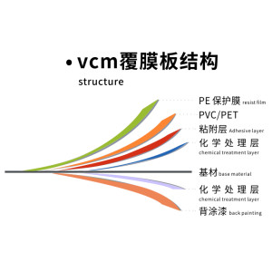 PVC laminated VCM Steel Coil - China PVC laminated VCM Steel Coil ...