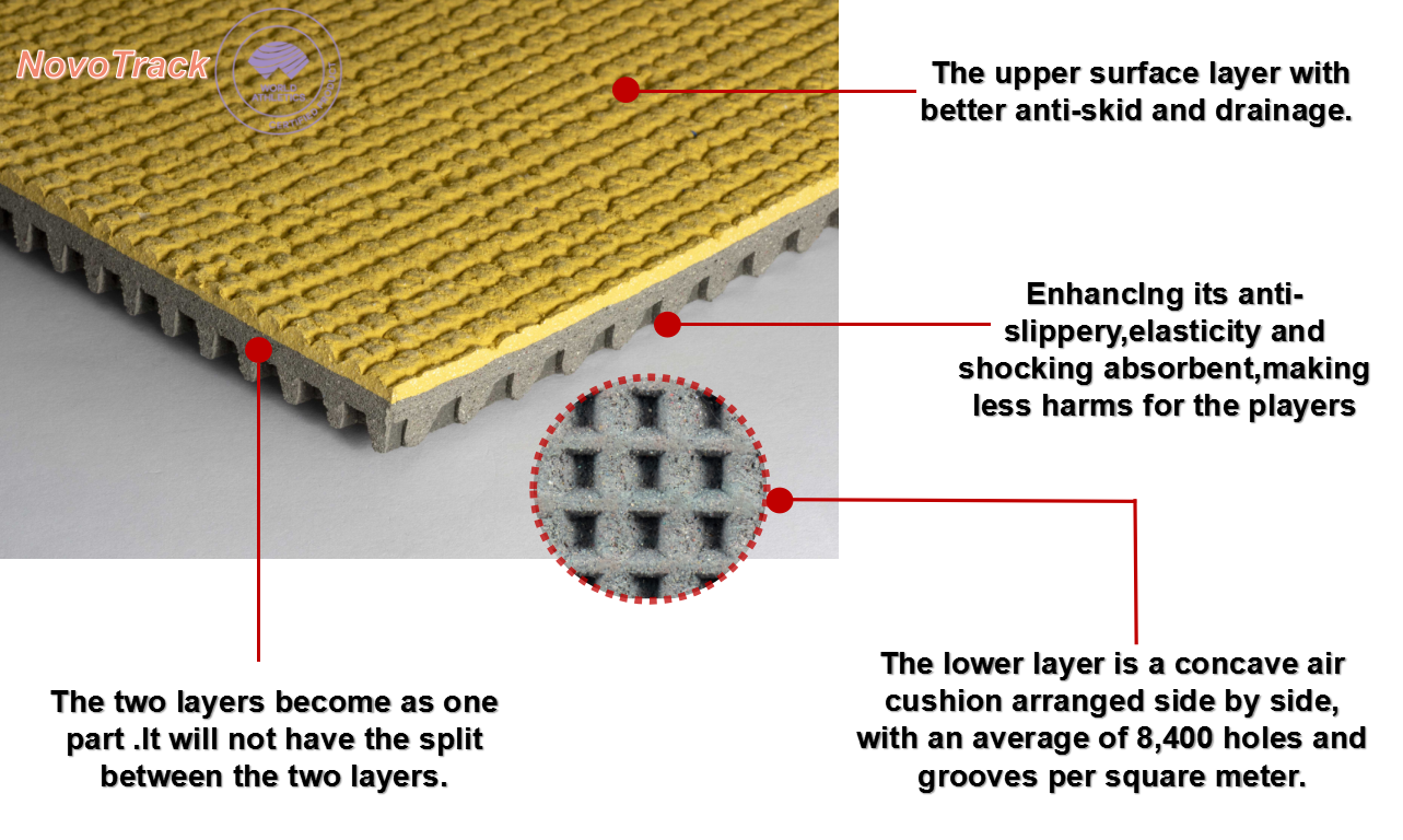 Customized rubber running track surface and athletics track supplier ...