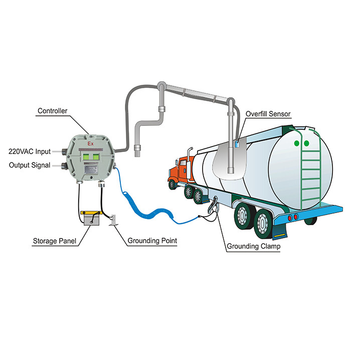 Overflow and Grounding System for Loading and Unloading Process | Overfill Protection& Grounding ...