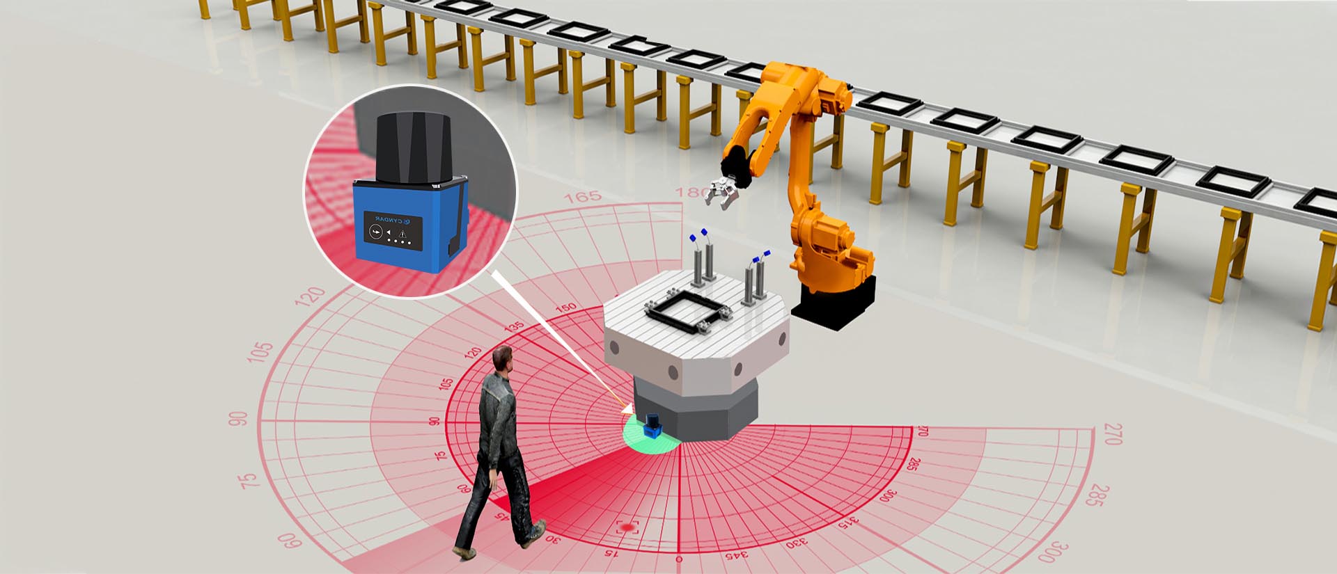 China Safety light curtain, Safety laser scanner, Safety Relays ...