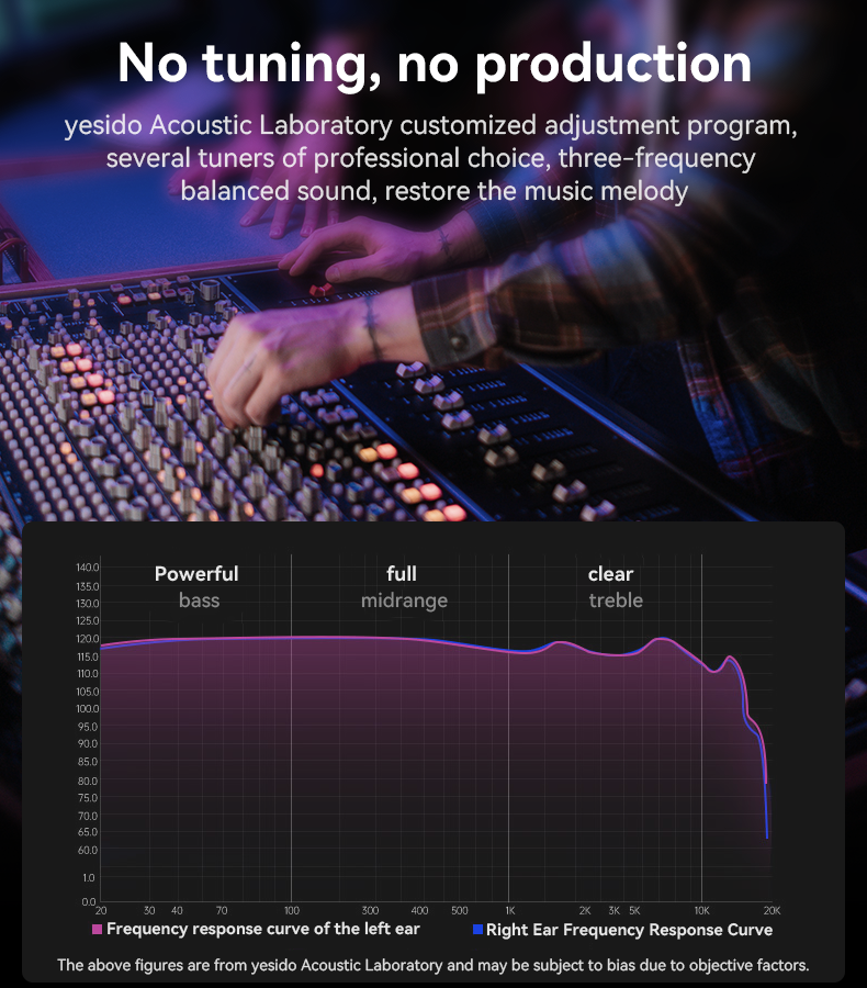 YH45 High-definition microphone Zero-latency With Remote Control Type-C ...