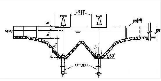 Process Characteristics and Application Comparison of Aerated and ...