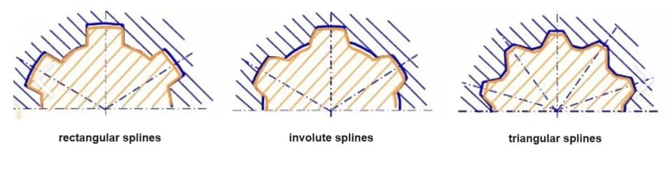 Gear Manufacturing Process: A Step-by-Step Overview