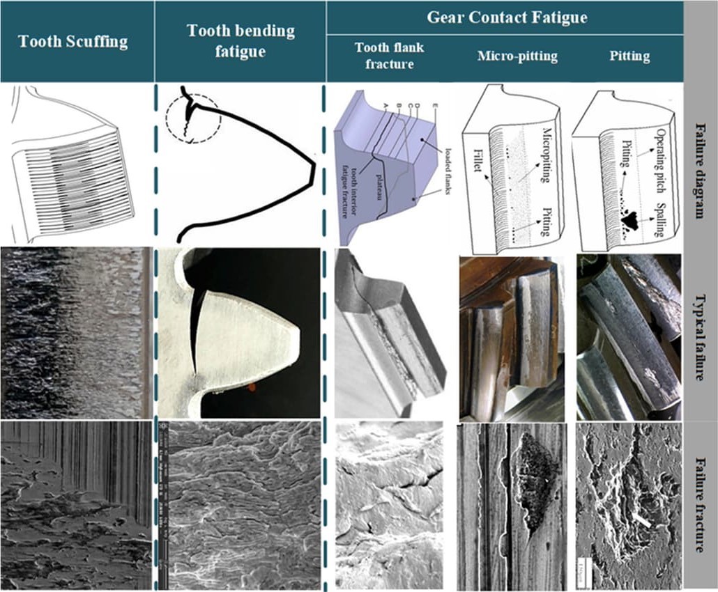Gear Failure Causes and How to Prevent Them