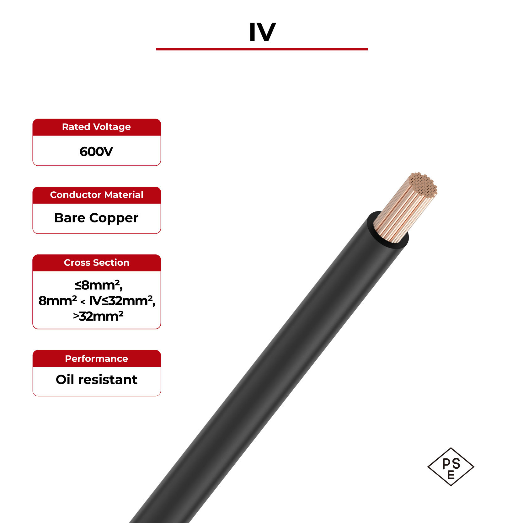 600V Solar Cable Copper Conductor IV | Copper Conductor | SUNKEAN Solar ...