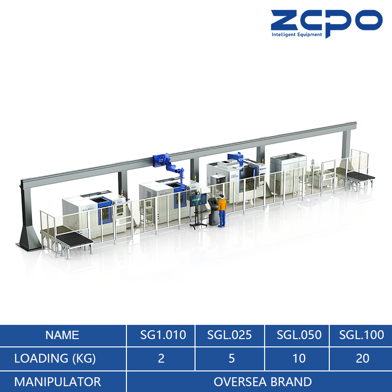 SGL Automatic Production Line | Automatic Production Line | ZOPO ...